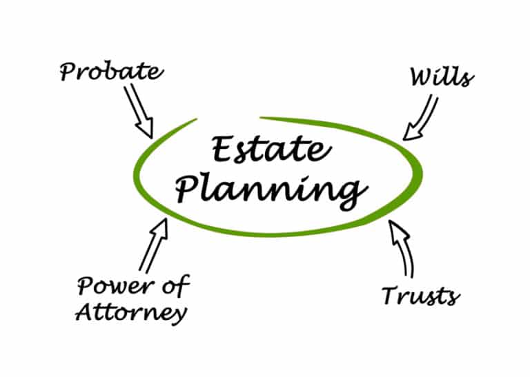 Probating an Estate: Why Do I Have To Probate an Estate? - Your Health ...