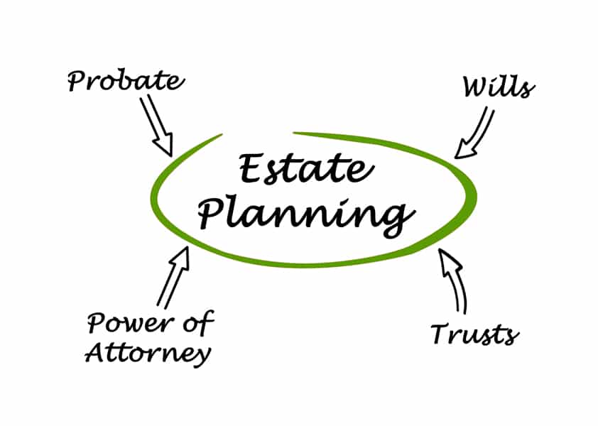 Probating an Estate: Why Do I Have To Probate an Estate? - Your Health ...