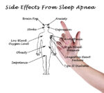 What Are The Signs Of Sleep Apnea? - Your Health Magazine