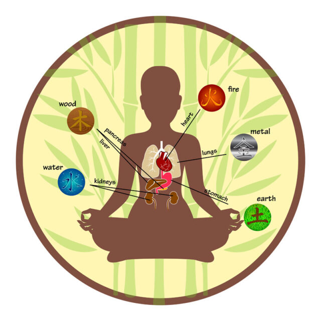 What Is Qi? - Your Health Magazine