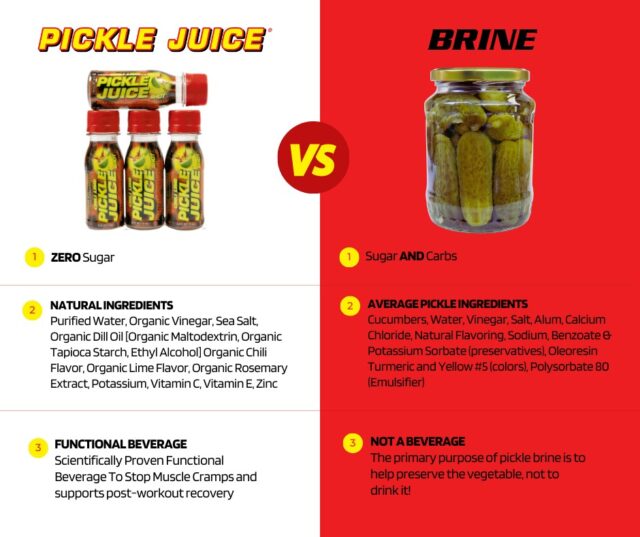 The Science Behind Pickle Juice® and Muscle Cramp Relief - Your Health ...